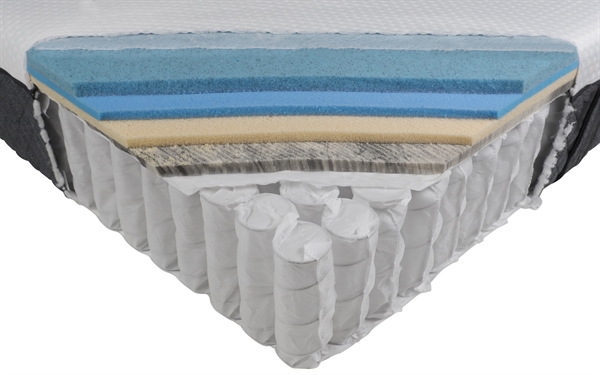 Materasso EMMA MOLLE ELITE, test e recensione | Altroconsumo